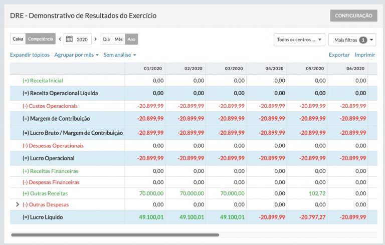 DRE: o que é, para que serve e como fazer? | Blog Controle Financeiro